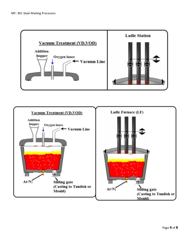 Steel Making Lecture Secondary Steel Making steel-making-lecture-secondary-steel-making