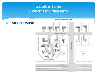 Introduction to Urban Planning | PPTX