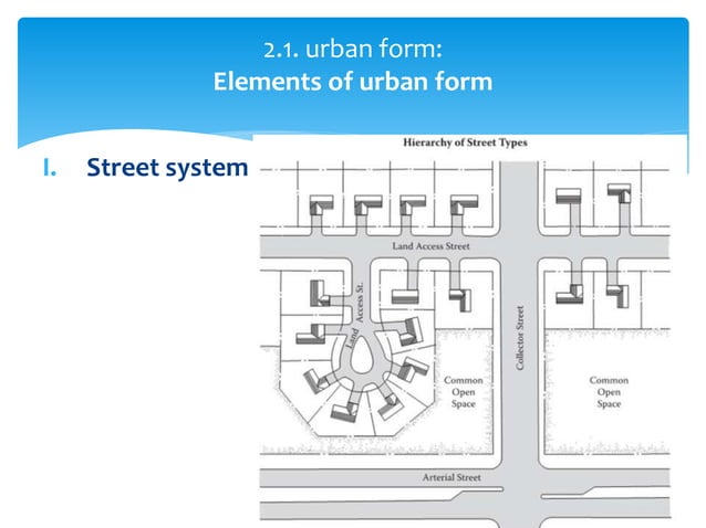 Introduction to Urban Planning | PPTX