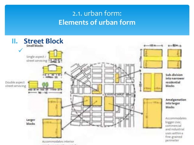 Introduction to Urban Planning | PPTX