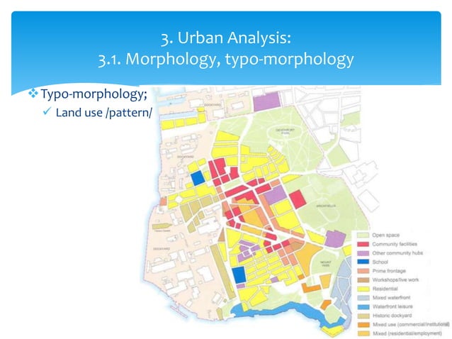 Introduction to Urban Planning | PPTX