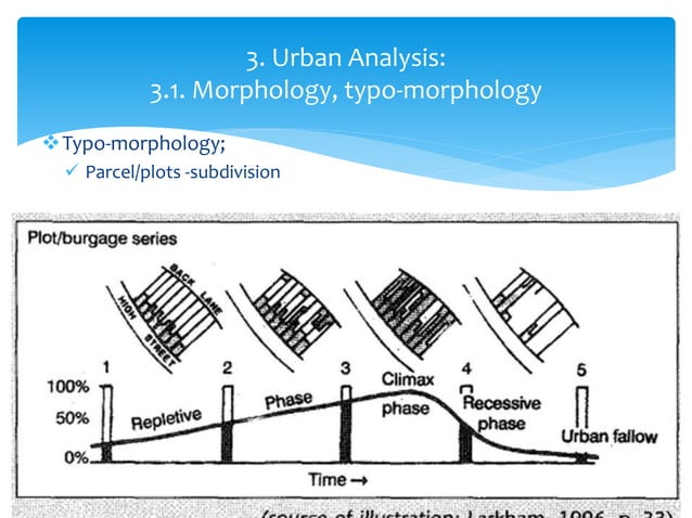 Introduction to Urban Planning | PPTX