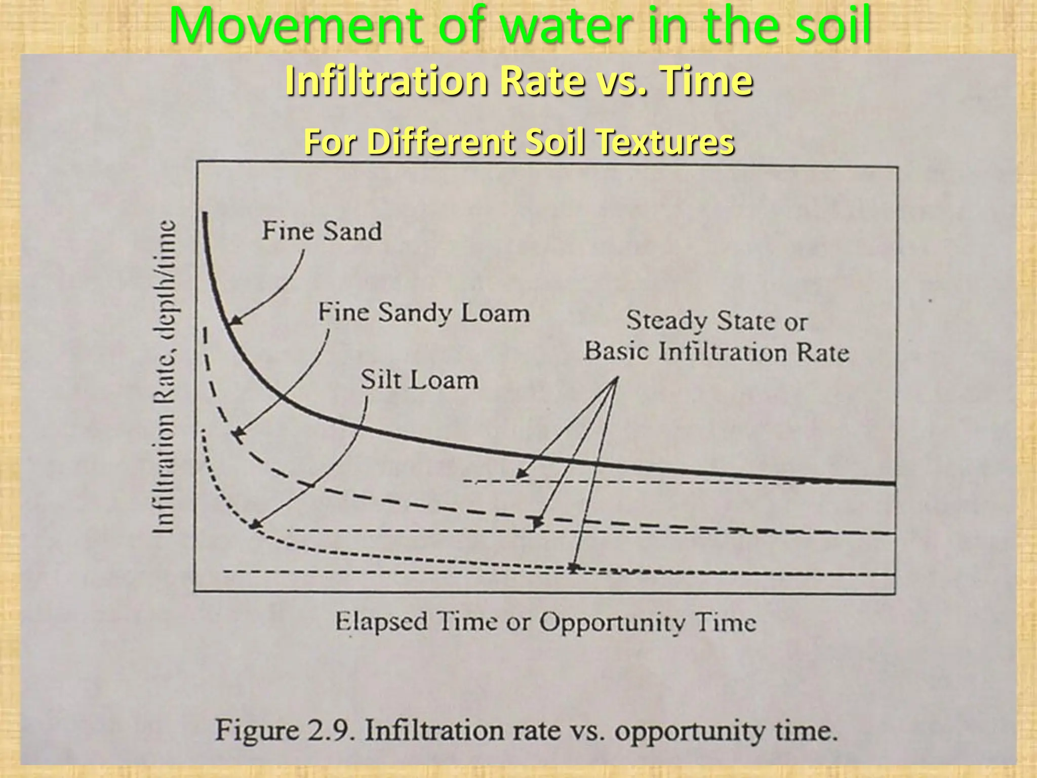 Lecture Note. Chapter 2 Soil water plant relationship.pdf
