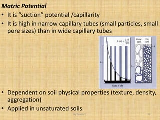 Lecture Note. Chapter 2 Soil water plant relationship.pdf
