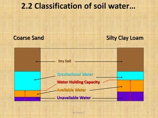 Lecture Note. Chapter 2 Soil water plant relationship.pdf