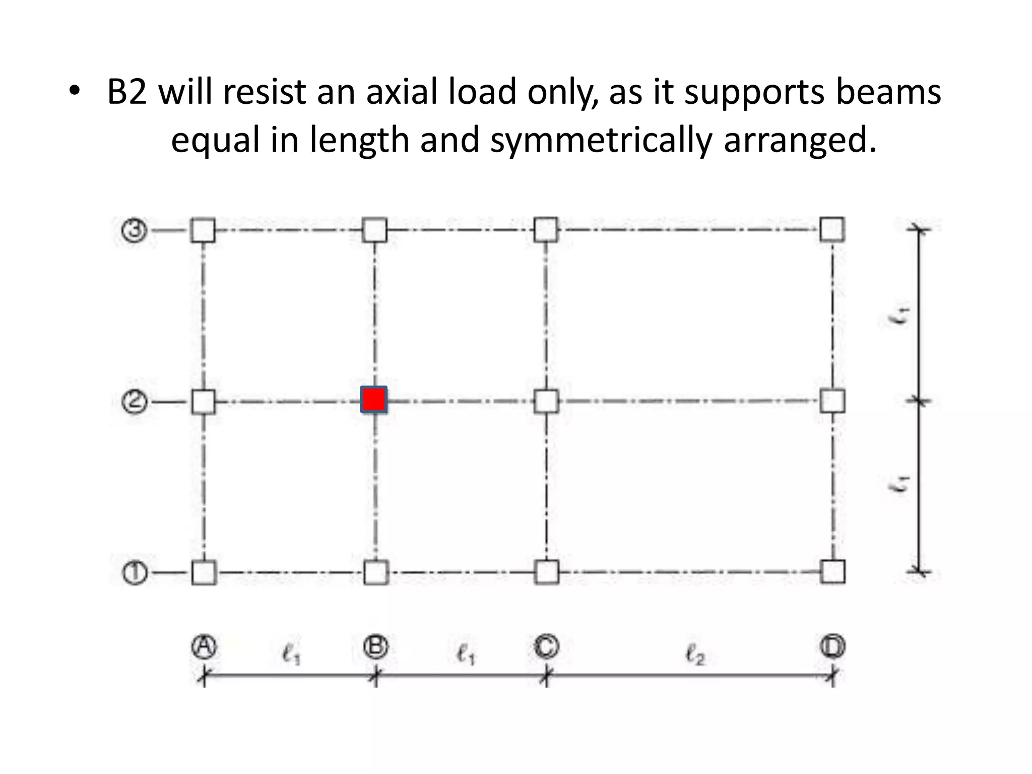 Lecture note on column design | PDF