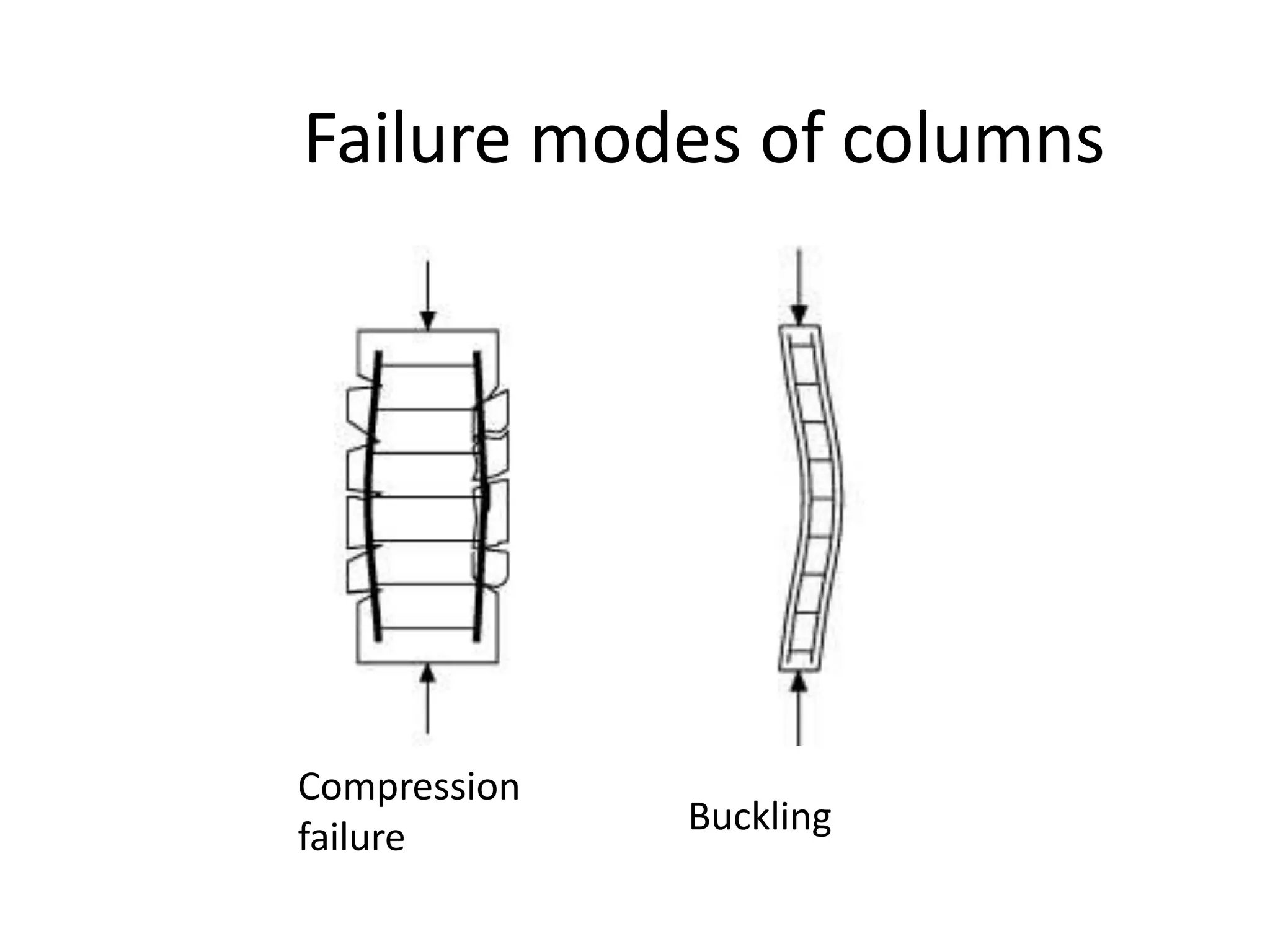 Reinforced column design | PPTX