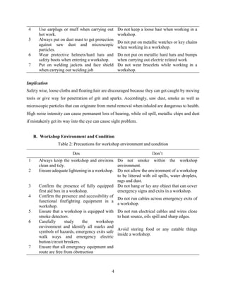 Laboratory Course Work Engineering Physical | PDF