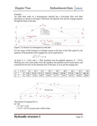 lecturenote_1219301080Chapter 2 Embankment Dam-1 (2).pdf