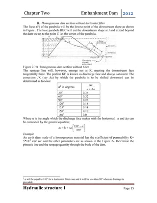 lecturenote_1219301080Chapter 2 Embankment Dam-1 (3).pdf