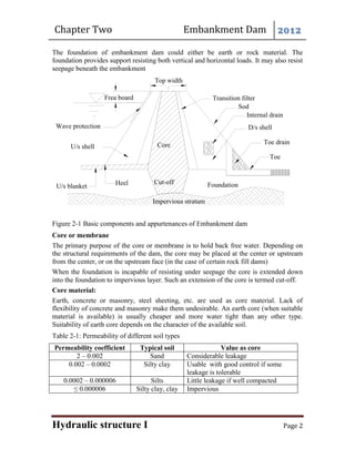 lecturenote_1219301080Chapter 2 Embankment Dam-1 (3).pdf