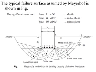 lecturenote_1463116827CHAPTER-II-BEARING CAPACITY OF FOUNDATION SOIL.pdf