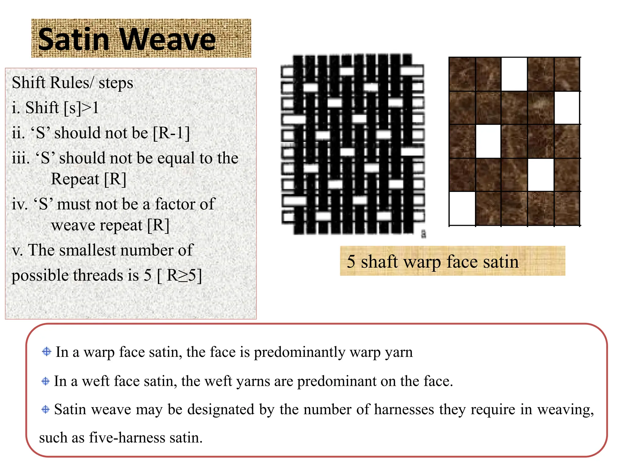 Satin And Sateen Weave Brief Difference For Textile Science Pdf