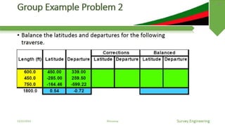 Traverse Calculation