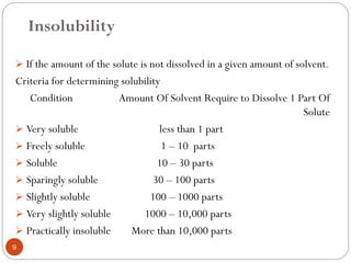 Pharmaceutical incompatibility and classification | PDF