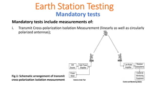 Lecture Note 4 Earth Station Testing.pptx