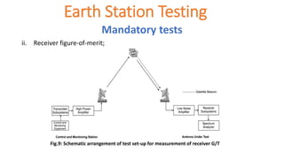 Lecture Note 4 Earth Station Testing.pptx