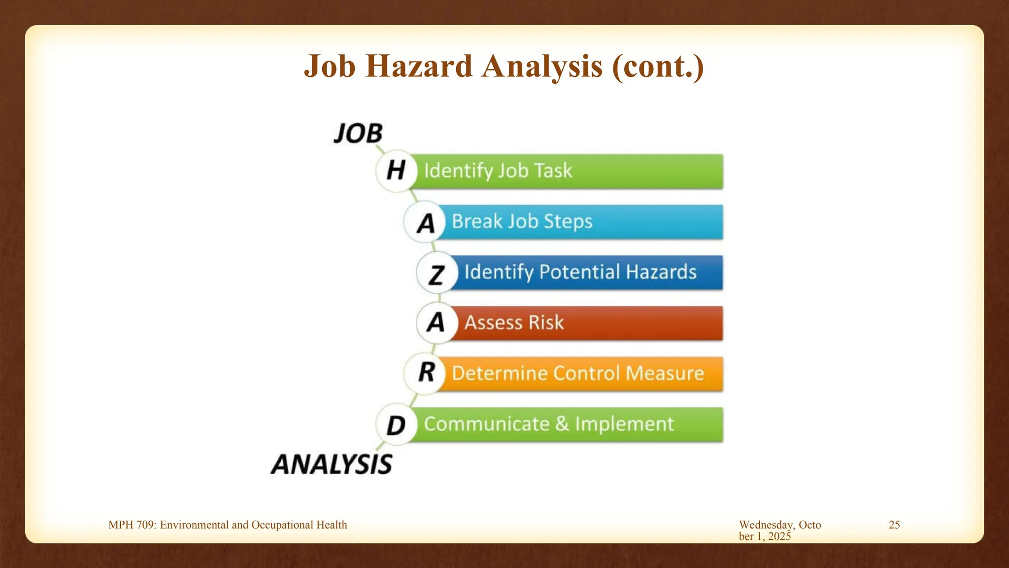 Lecture Note 6 - Types of Occupational Hazards, Job hazard analysis and ...