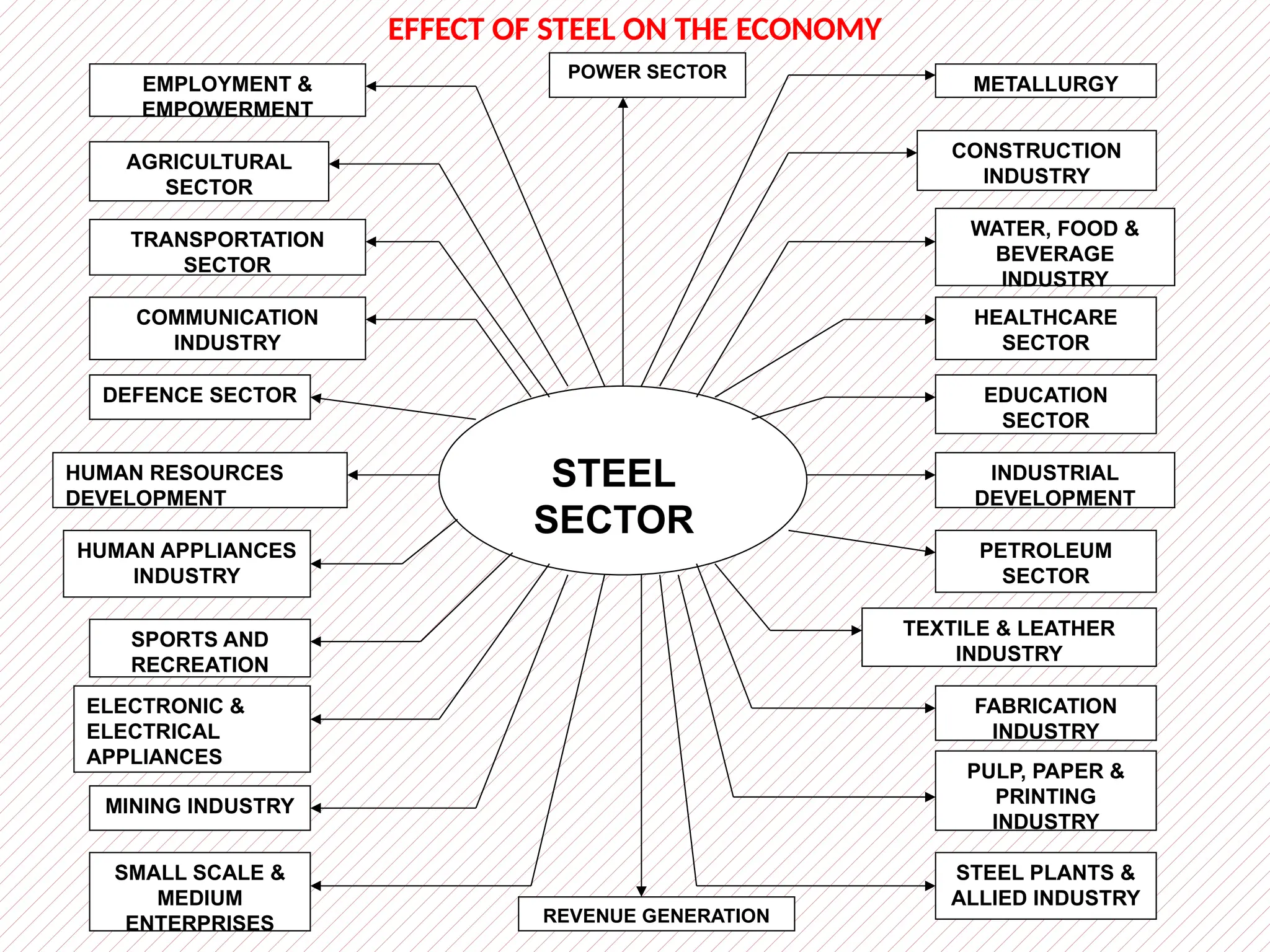lecture note 8 bme for Biomedical engineering | PPTX