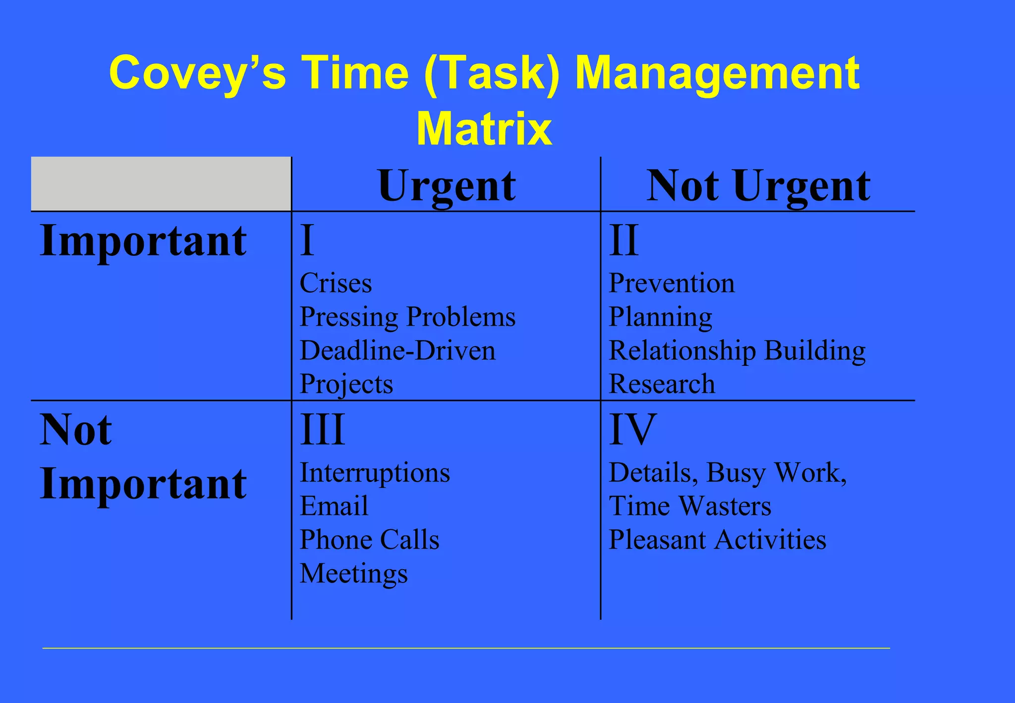 Lecture note # 9 time management , delegation | PPT