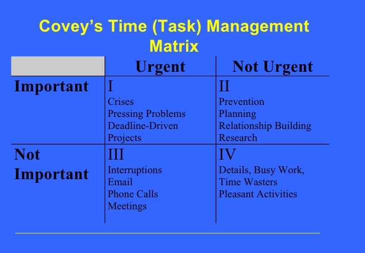 How To Use The Franklin Covey Time Matrix Youtube How To Use The