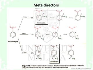LECTURE NOTE Aromatic Compound_Student_lecture 3.pdf
