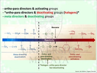 LECTURE NOTE Aromatic Compound_Student_lecture 3.pdf