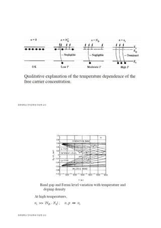 Lecture Note Basic Solid State Physics.pdf