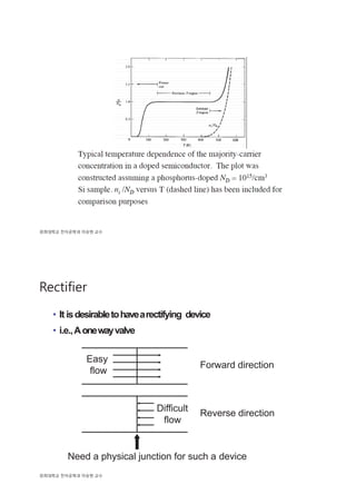 Lecture Note Basic Solid State Physics.pdf