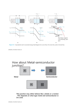 Lecture Note Basic Solid State Physics.pdf