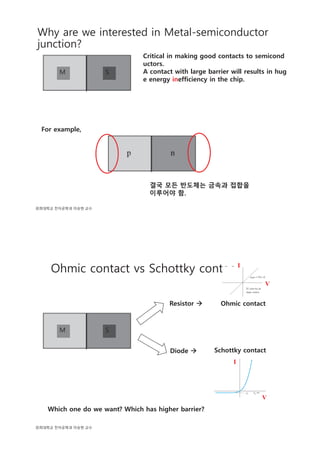 Lecture Note Basic Solid State Physics.pdf