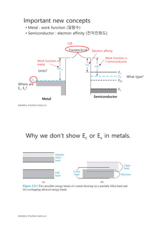 Lecture Note Basic Solid State Physics.pdf