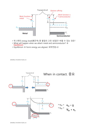 Lecture Note Basic Solid State Physics.pdf
