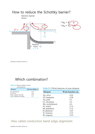 Lecture Note Basic Solid State Physics.pdf