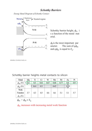 Lecture Note Basic Solid State Physics.pdf