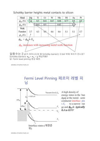 Lecture Note Basic Solid State Physics.pdf