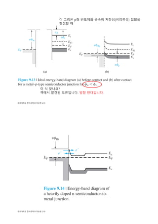 Lecture Note Basic Solid State Physics.pdf