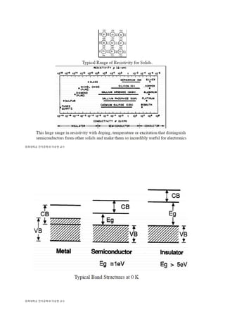 Lecture Note Basic Solid State Physics.pdf