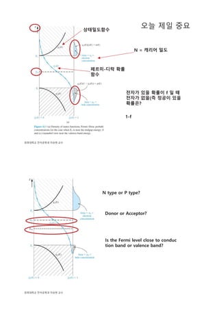 Lecture Note Basic Solid State Physics.pdf