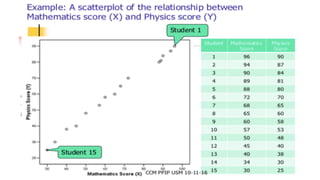 Statistical Reasoning Lecture Note_Correlation.pdf | Free Download