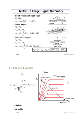 Lecture Note Field Effect Transistors.pdf