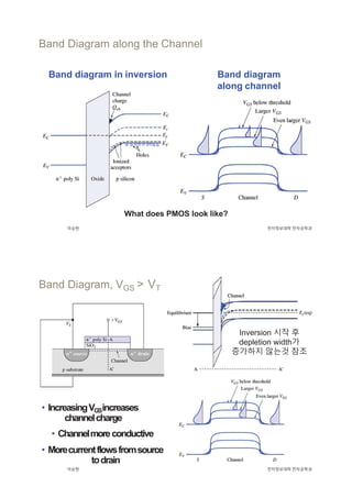 Lecture Note Field Effect Transistors.pdf