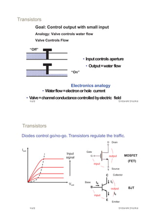 Lecture Note Field Effect Transistors.pdf