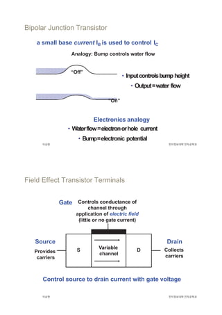 Lecture Note Field Effect Transistors.pdf