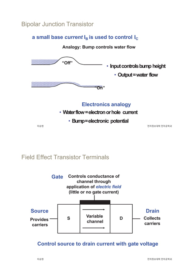 Lecture Note Field Effect Transistors.pdf