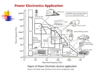 Lecture note macine & drives (power electronic converter) | PPT
