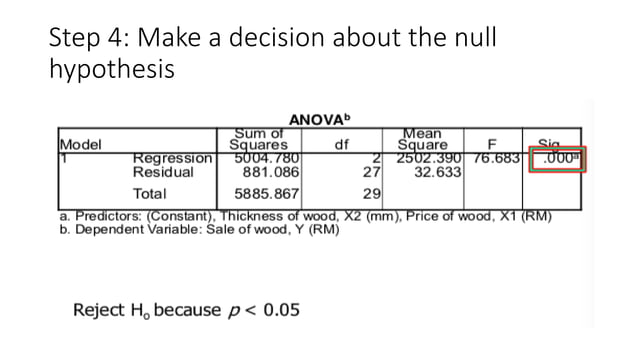 Statistical Reasoning In Education Multiple Linear Regression Ppt