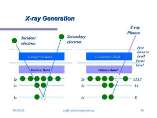 Advanced Characterization Methods: X-ray Photoelectron Spectroscopy ...