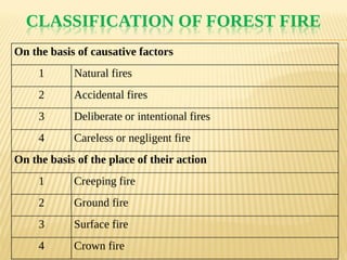 Lecture note on forest fire | PPT