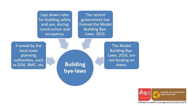 Building by Laws Lecture Notes | PDF | Civil Engineering Industry ...